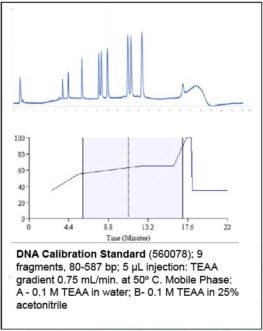DNASep™ Cartridge – DNA Separation Column - ADS Biotec