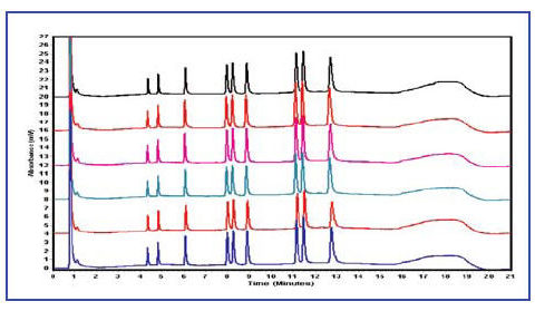 Triethylammonium Acetate Buffer A – 0.1 M TEAA in Water - ADS Biotec